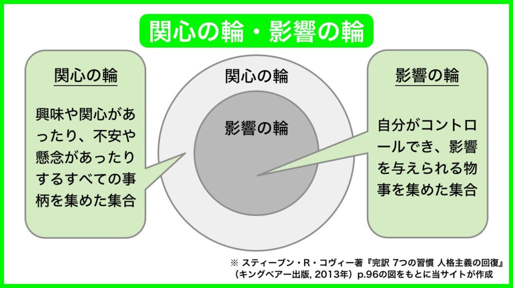 『7つの習慣』徹底解説① ──「第1の習慣 主体的である（主体性を発揮する）」とは？｜久保真介の公式ブログ